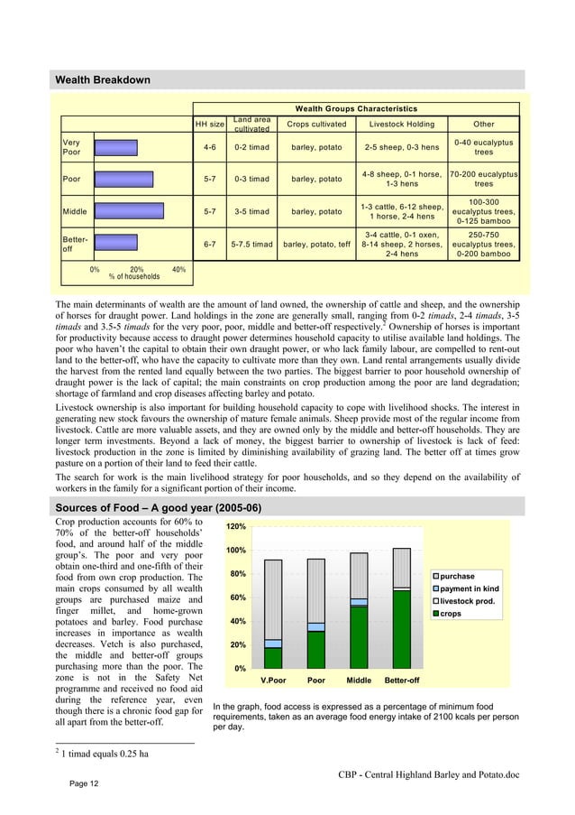 Goncha siso enese | PDF