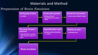 Rosin Research | PPTX