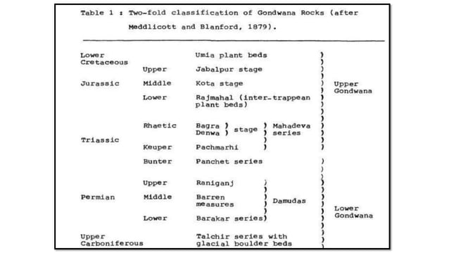Gondwana stratigraphy | PPTX | Geography | Science