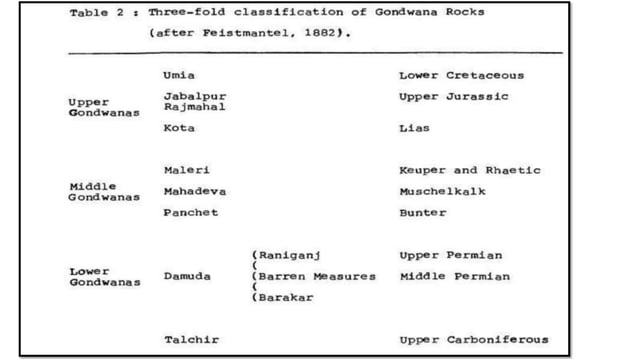 Gondwana stratigraphy | PPTX | Geography | Science
