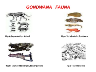Gondwana Supergroup B.Sc.Sem IV Paper II.pptx | Geography | Science