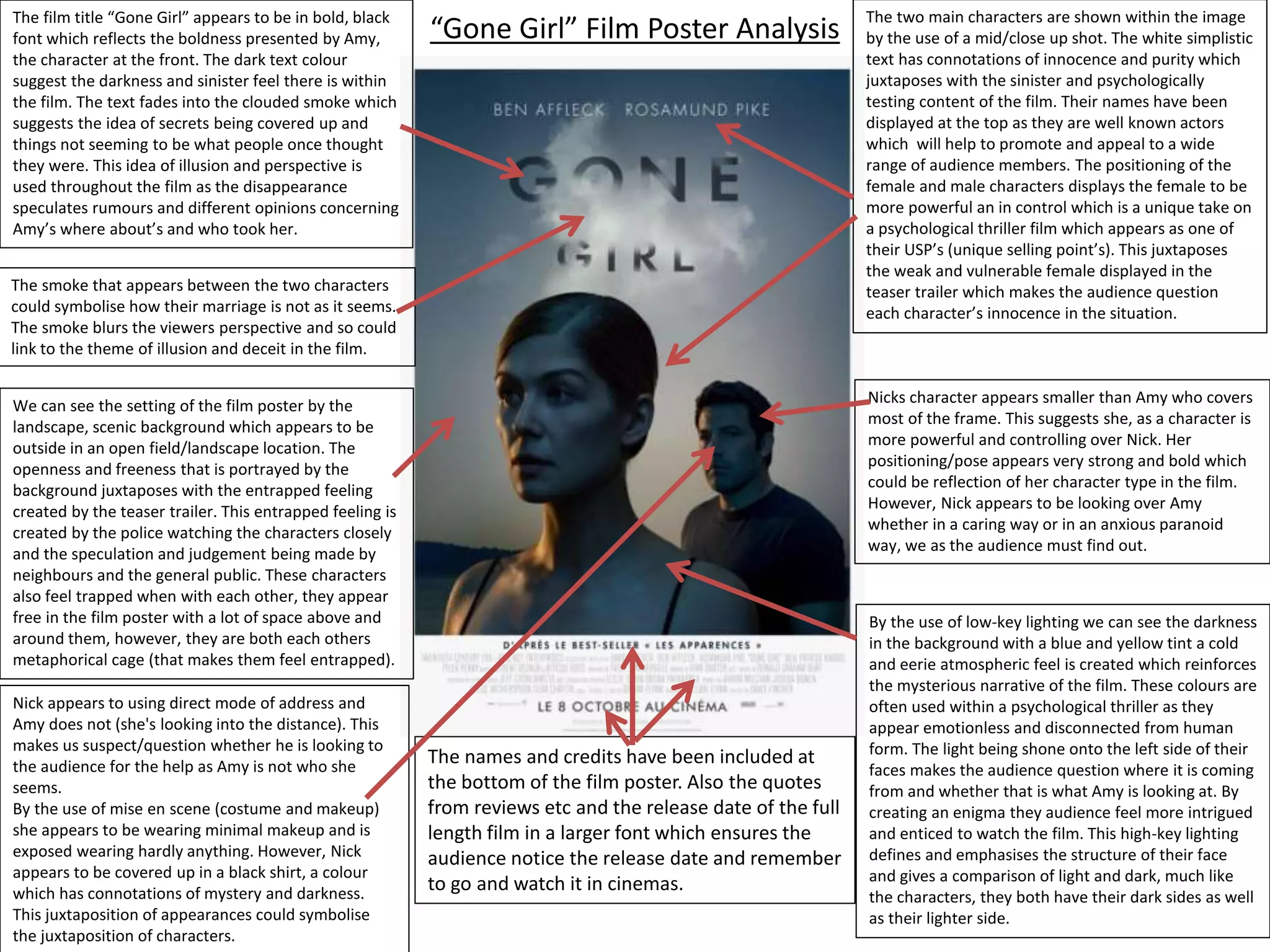 Gone girl key asessment | PPT