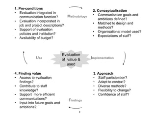 Communication evaluation: Challenges and complexities | PPT