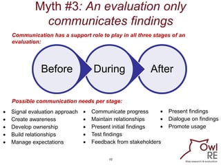 Integrating communications in evaluation | PDF
