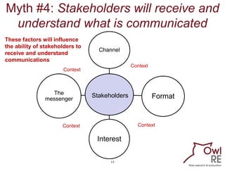 Integrating communications in evaluation | PDF