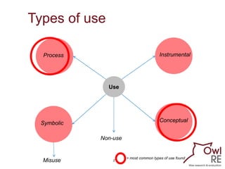 Use of evaluation findings; types and influences | PPT