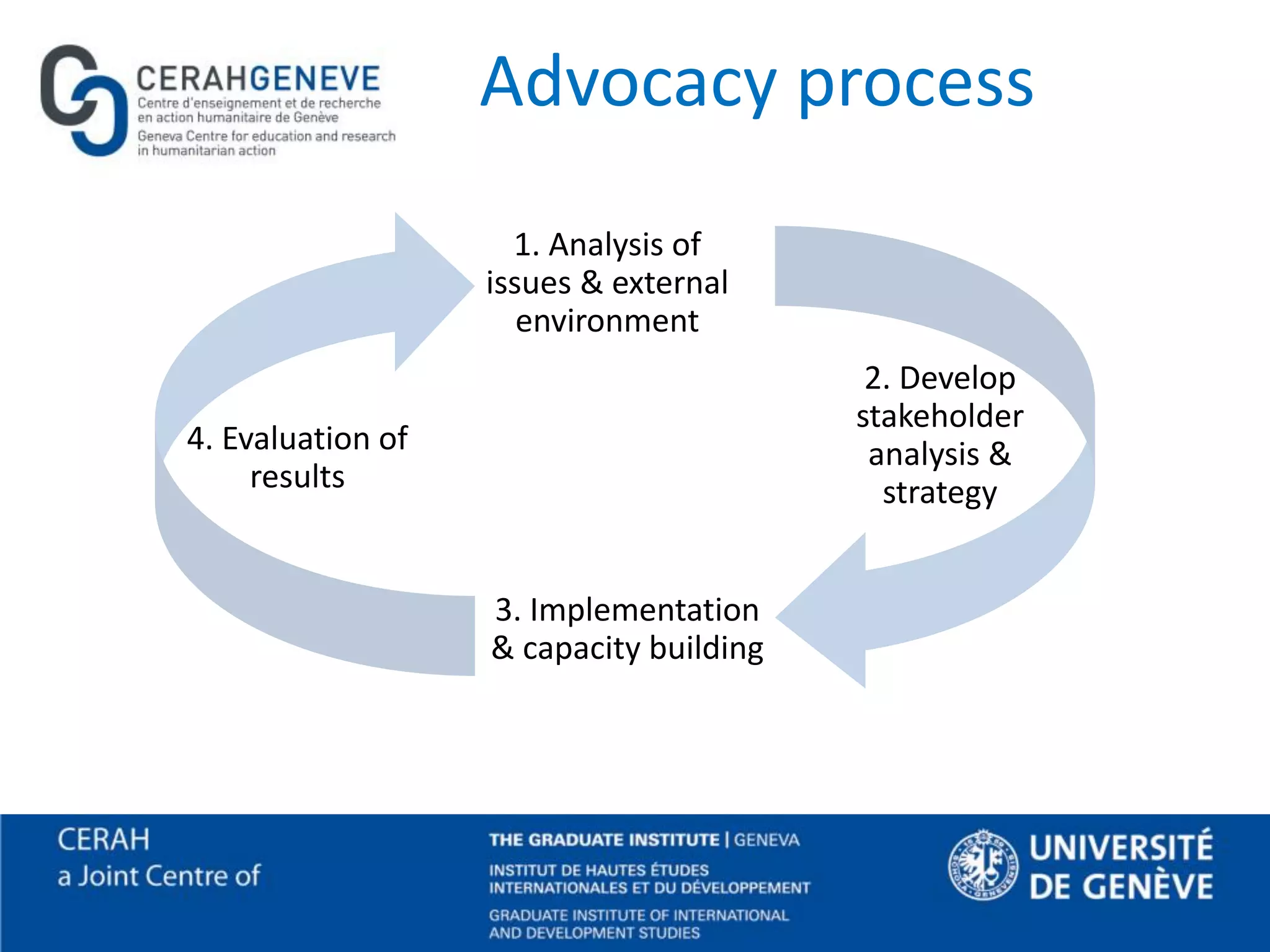 Humanitarian advocacy | PDF