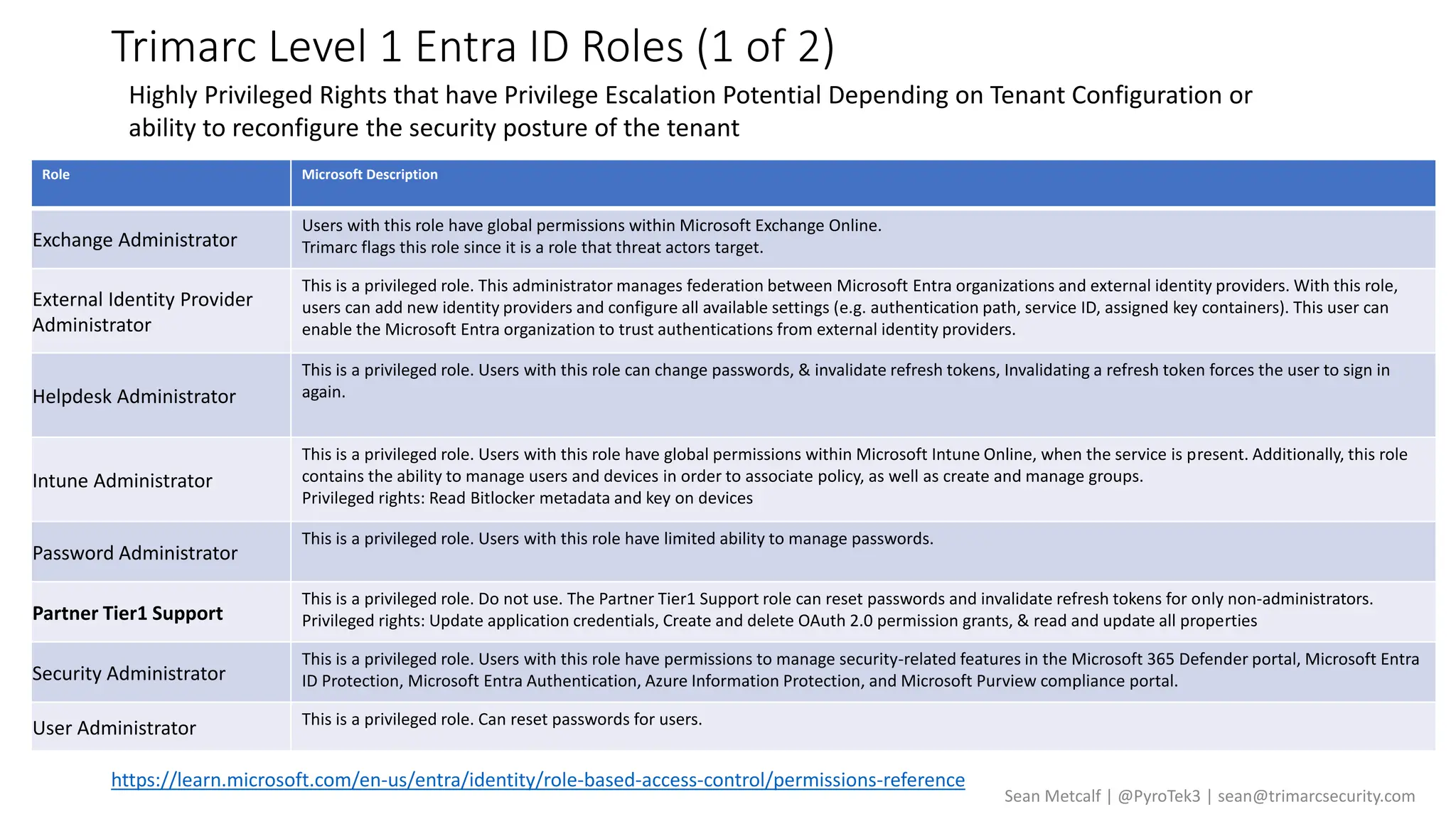 Gone in 60 Seconds… How Azure AD/Entra ID Tenants are Compromise | PDF