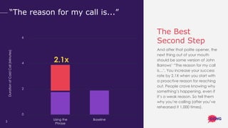 The Gong.io Cold Calling Training Deck | PDF