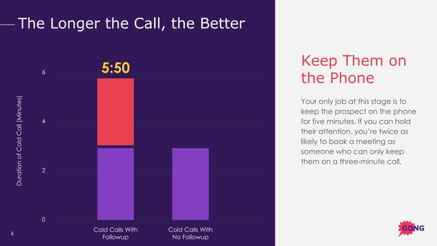 The Gong.io Cold Calling Training Deck | PDF | Strategy Video Games ...