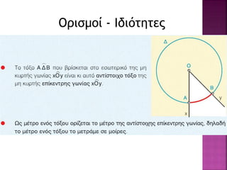 Γωνίες σε κύκλο | PPSX