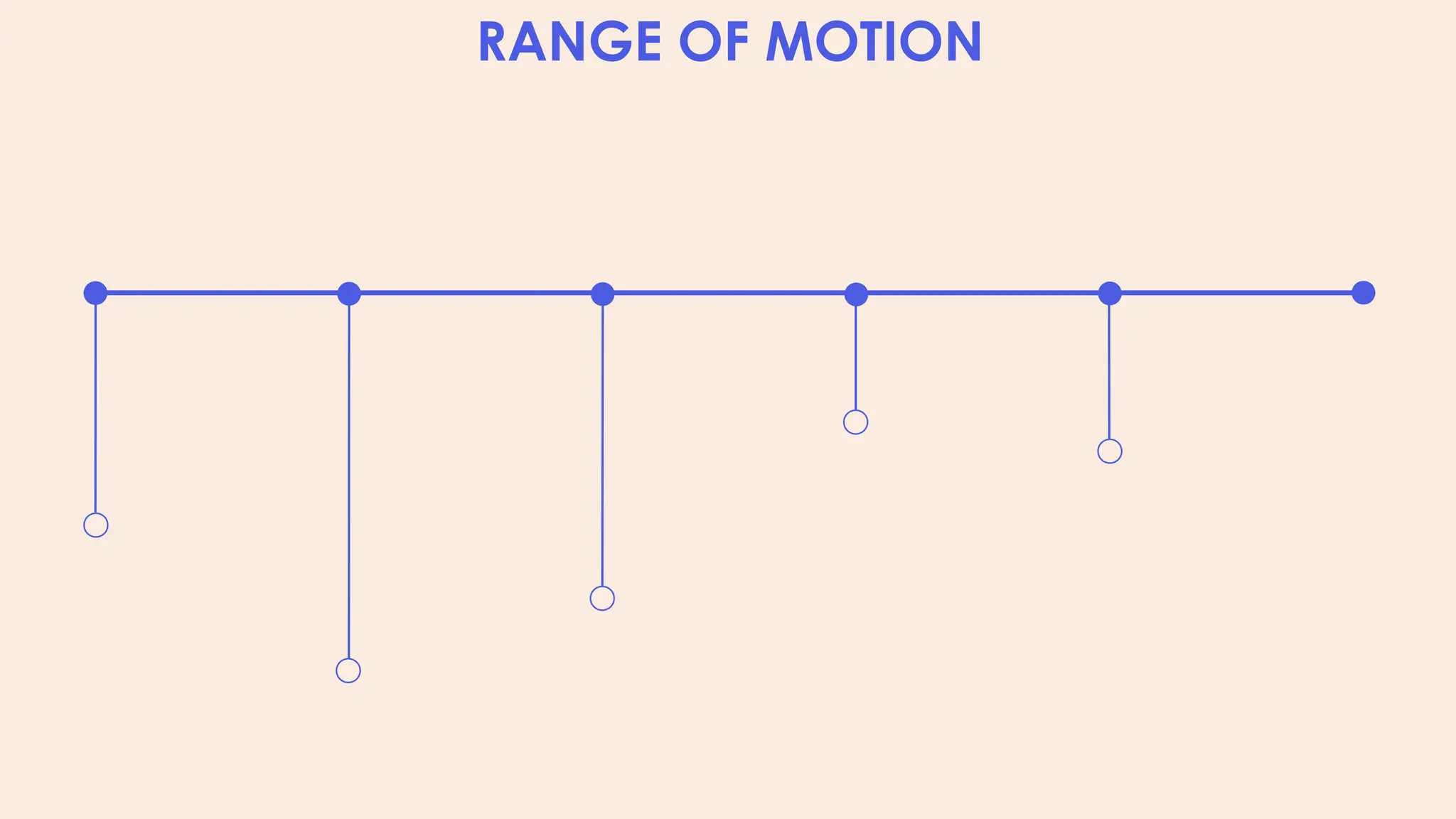 Assessment of Range of Motion, principles | PPTX