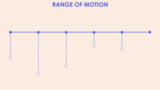 Assessment of Range of Motion, principles | PPTX
