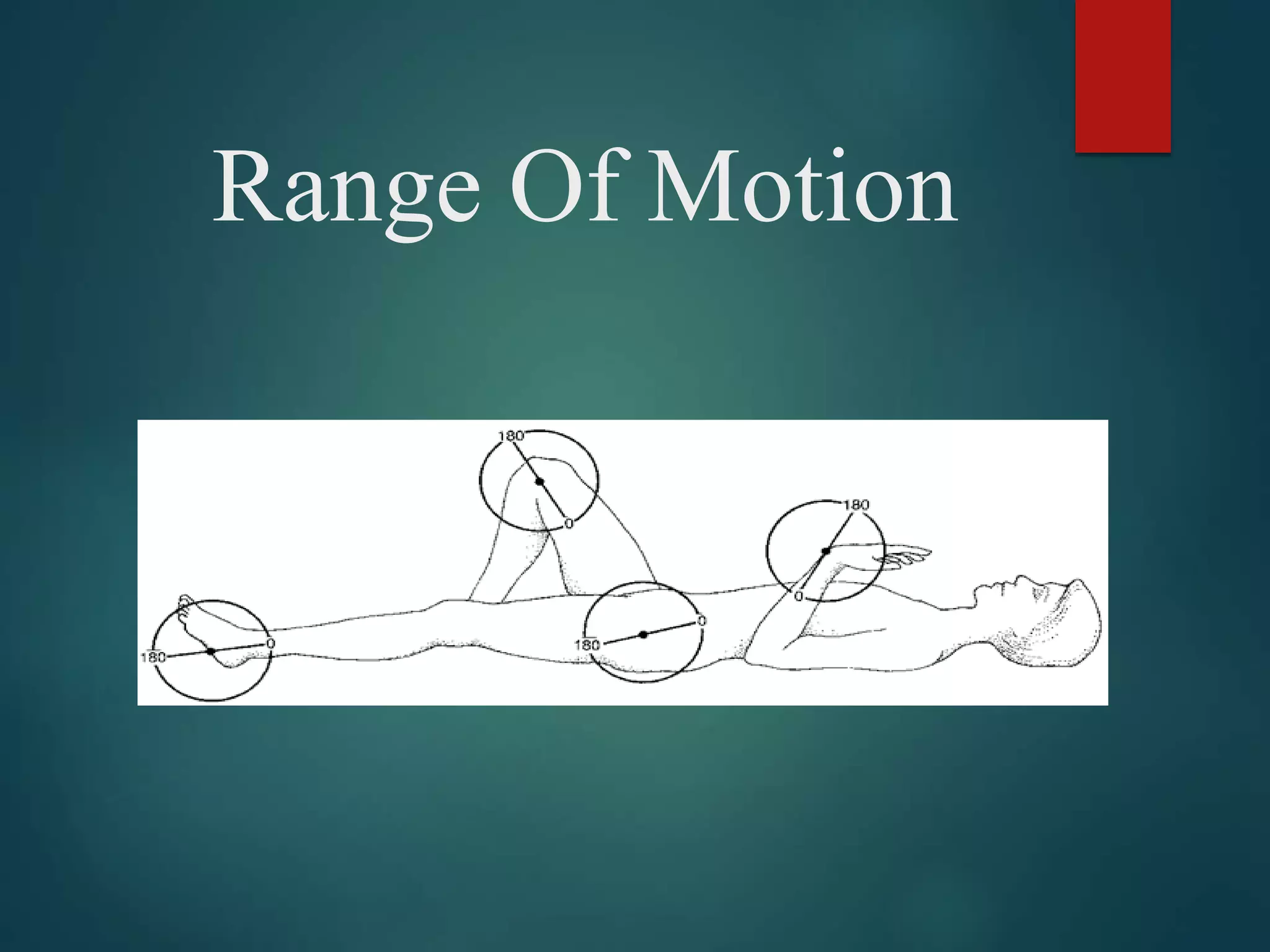 Goniometer (range of motion ) | PPTX