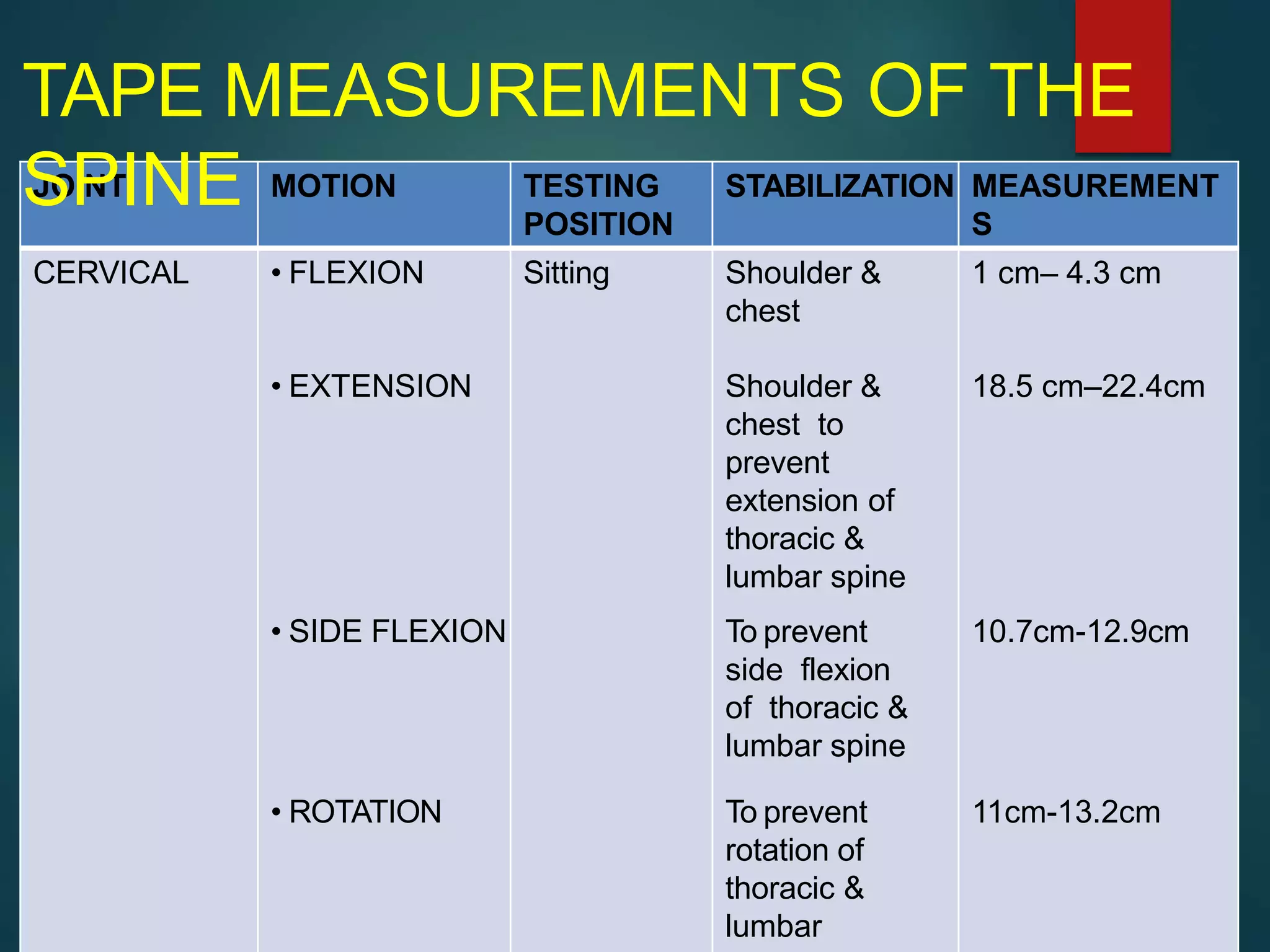 Goniometer (range of motion ) | PPTX