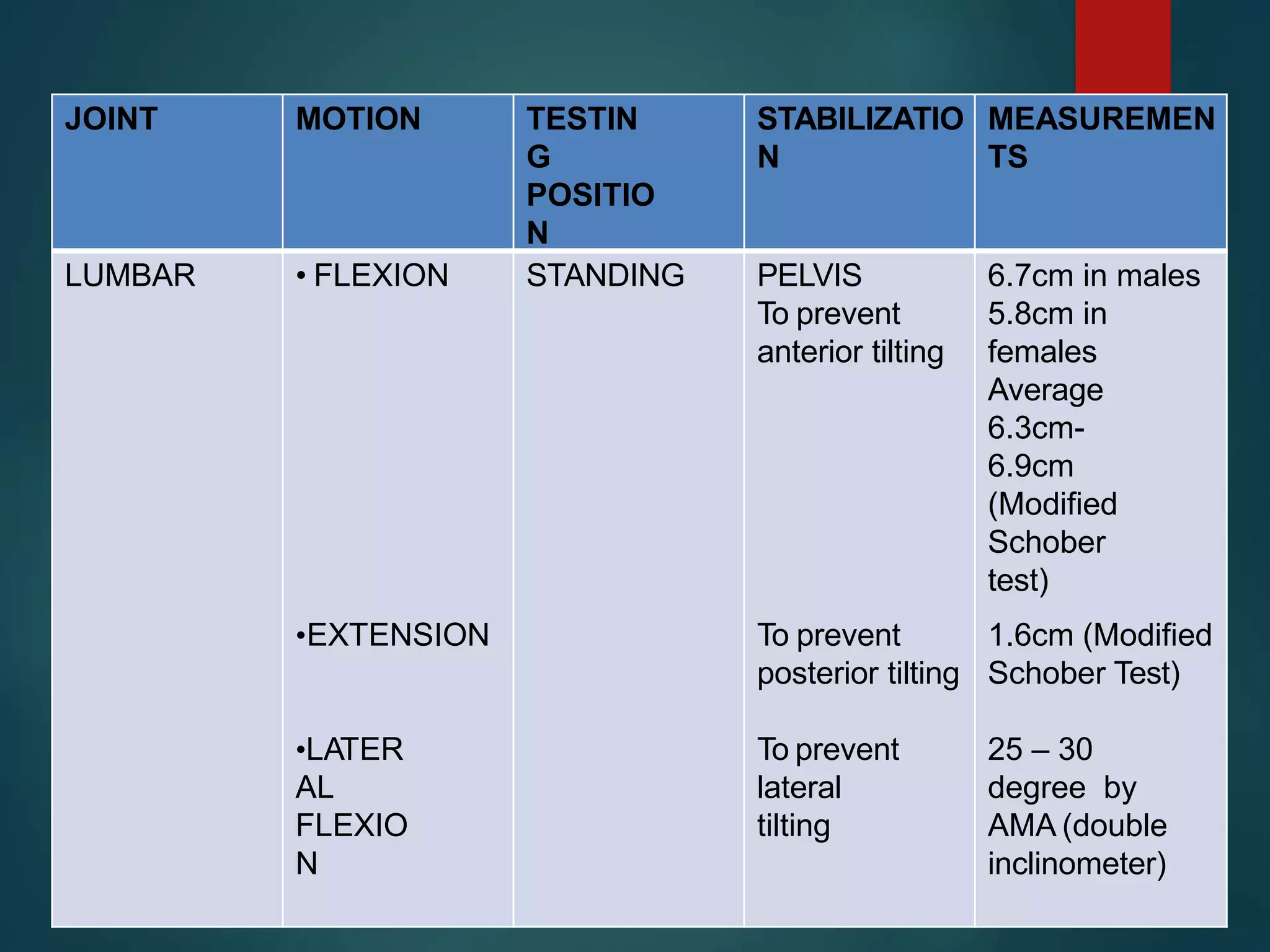 Goniometer (range of motion ) | PPTX