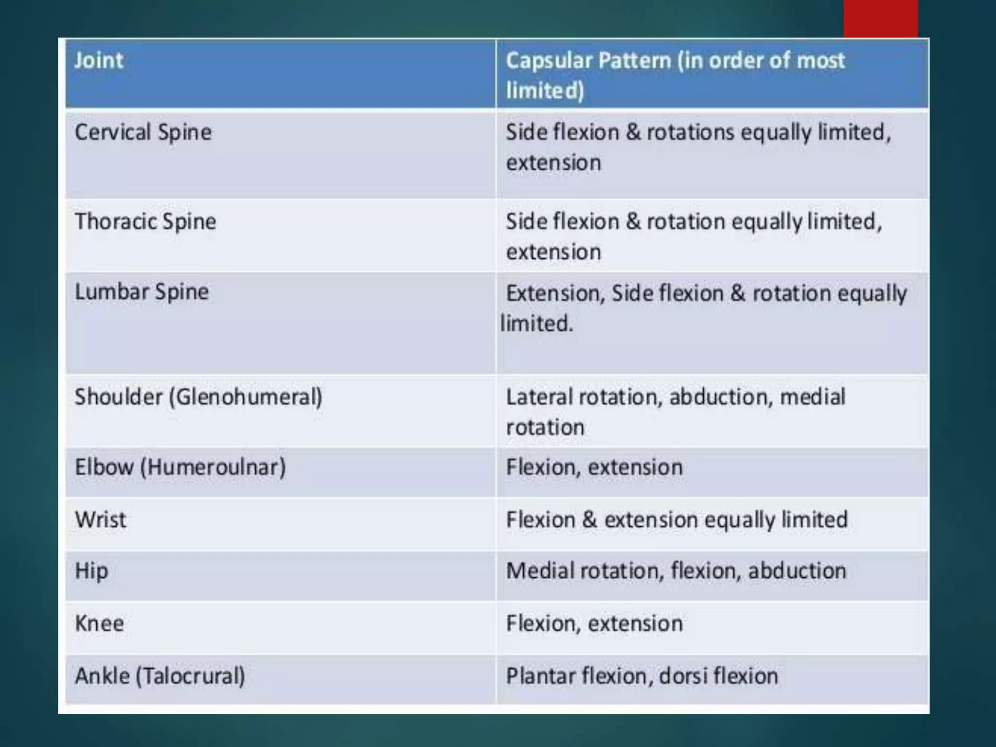 Goniometer (range of motion ) | PPTX
