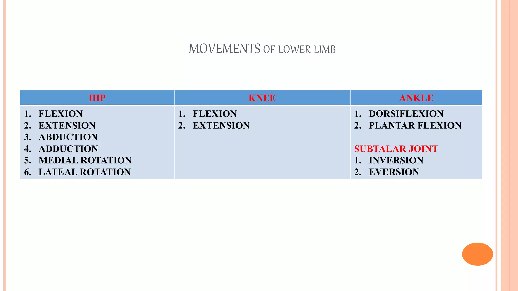 GONIOMETRY LOWER LIMB | PPTX