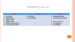GONIOMETRY LOWER LIMB | PPTX
