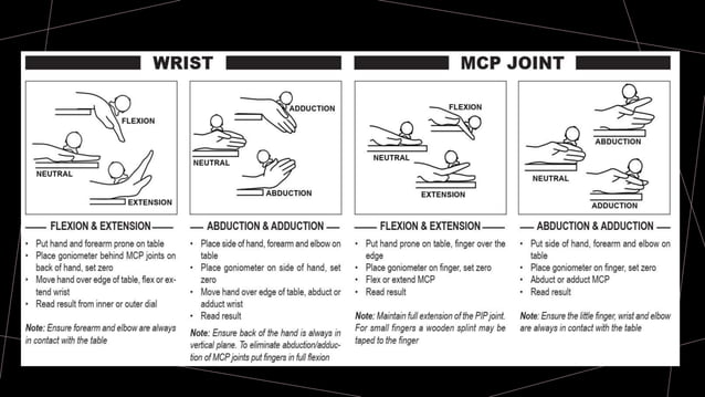Goniometry for Wrist & Fingers | PPTX