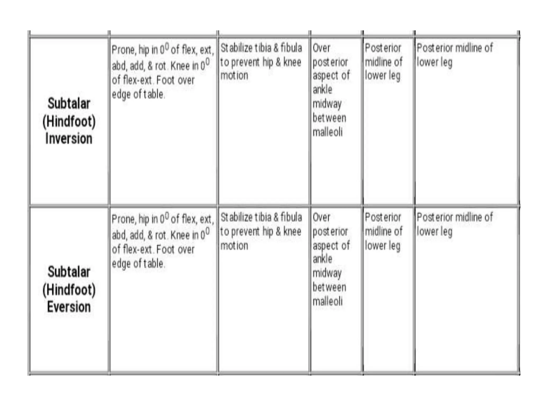 Goniometry of lower limb joints/ROM of lower limb joints | PPTX