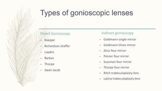 Gonioscopy | PPT