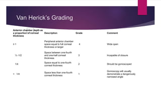 Gonioscopy and methods to assess anterior segments | PPTX