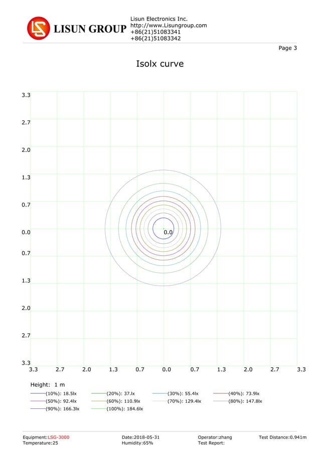 LISUN Goniospectroradiometer with-moving-mirror LSG-3000CCD | PDF