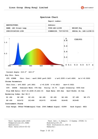 LISUN Goniospectroradiometers LSG-1800CCD | PDF