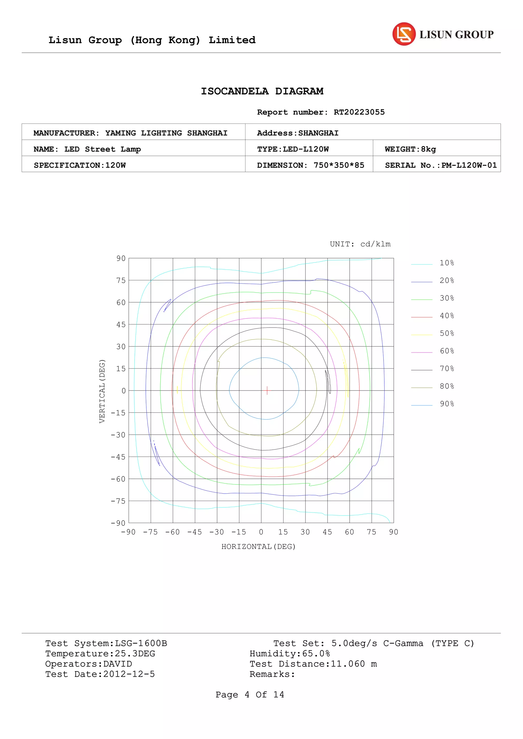 Goniospectroradiometers lsg-1600bccd | PDF