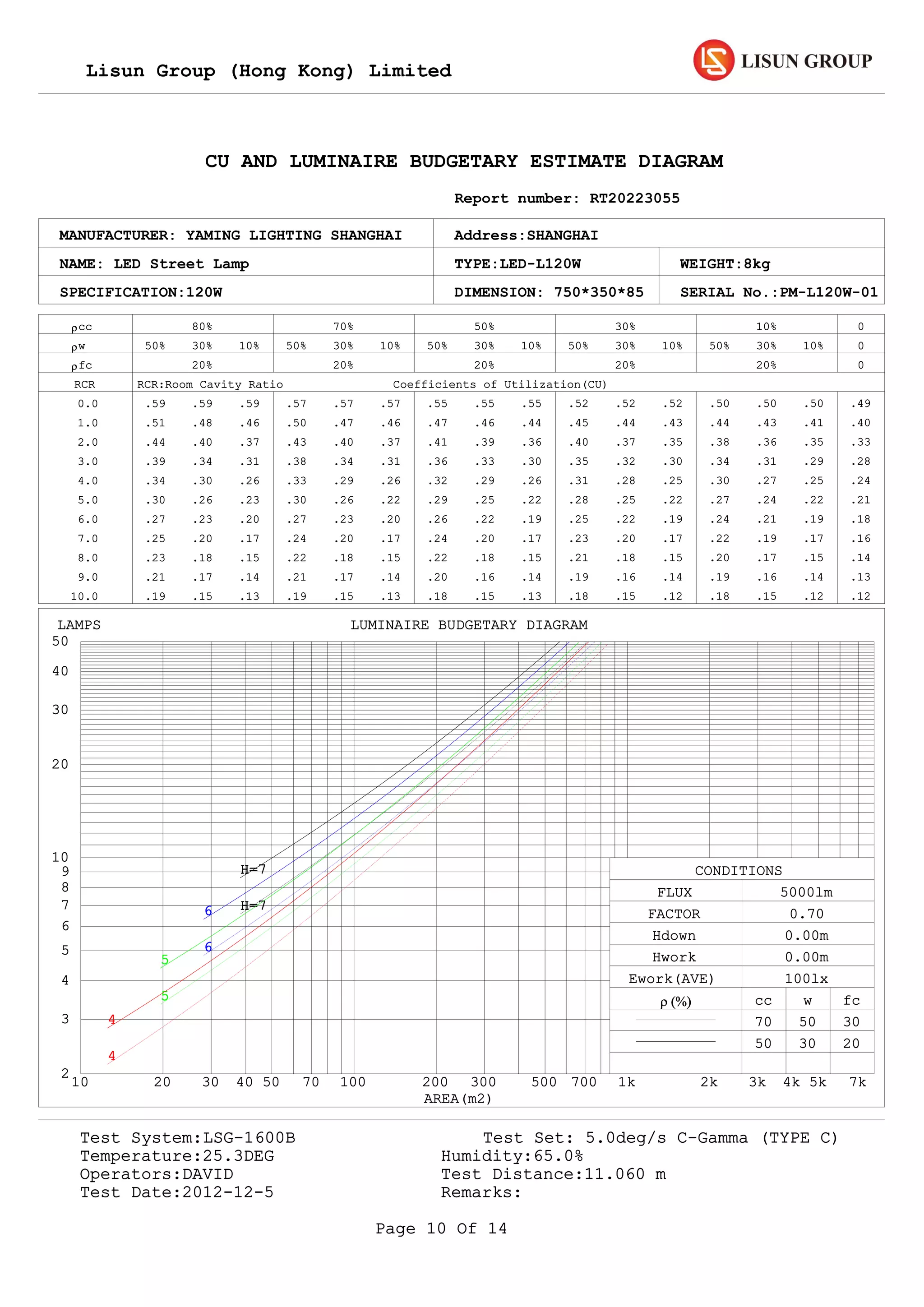 Goniospectroradiometers lsg-1600bccd | PDF