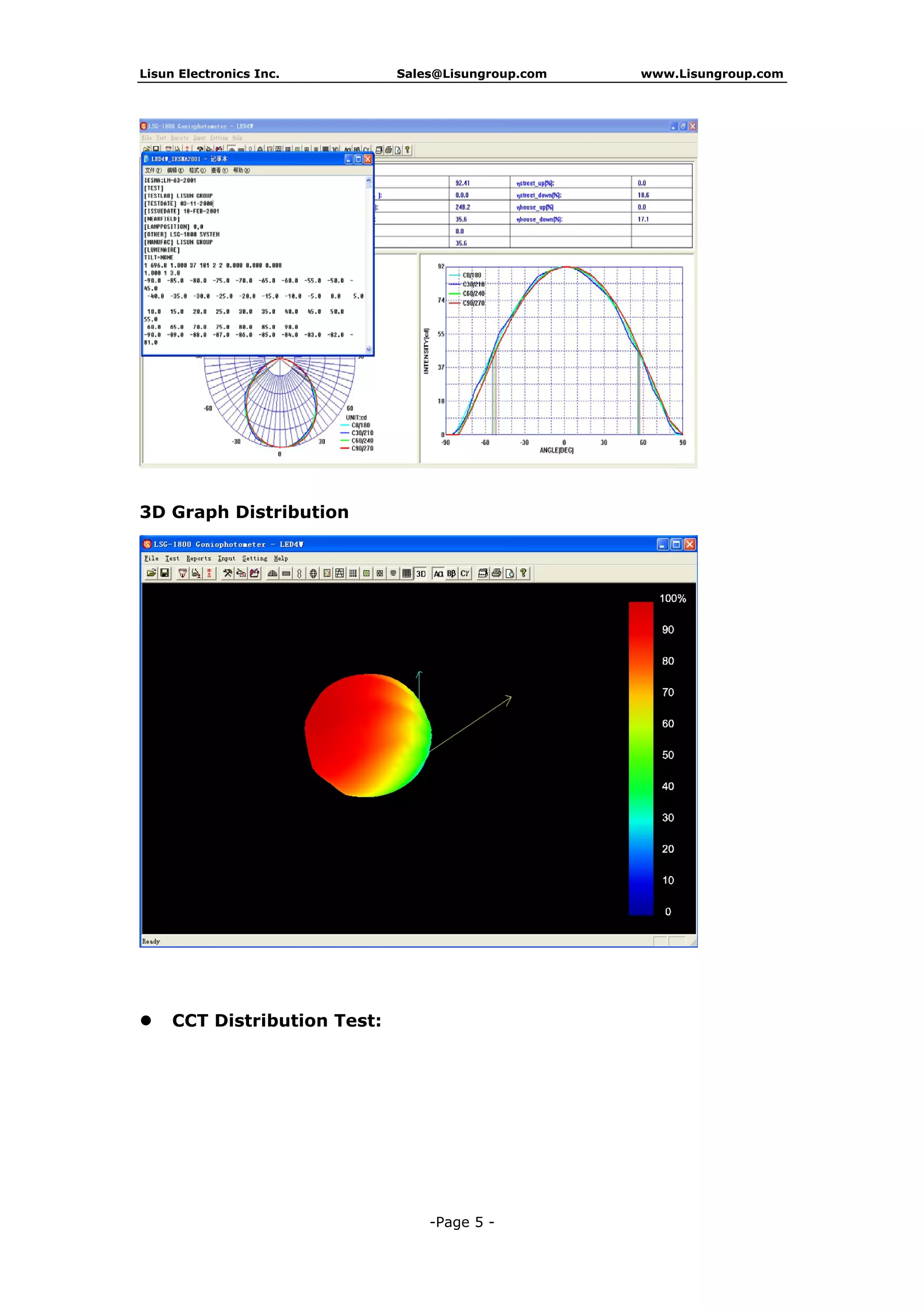 Goniospectroradiometers lsg-1600bccd | PDF