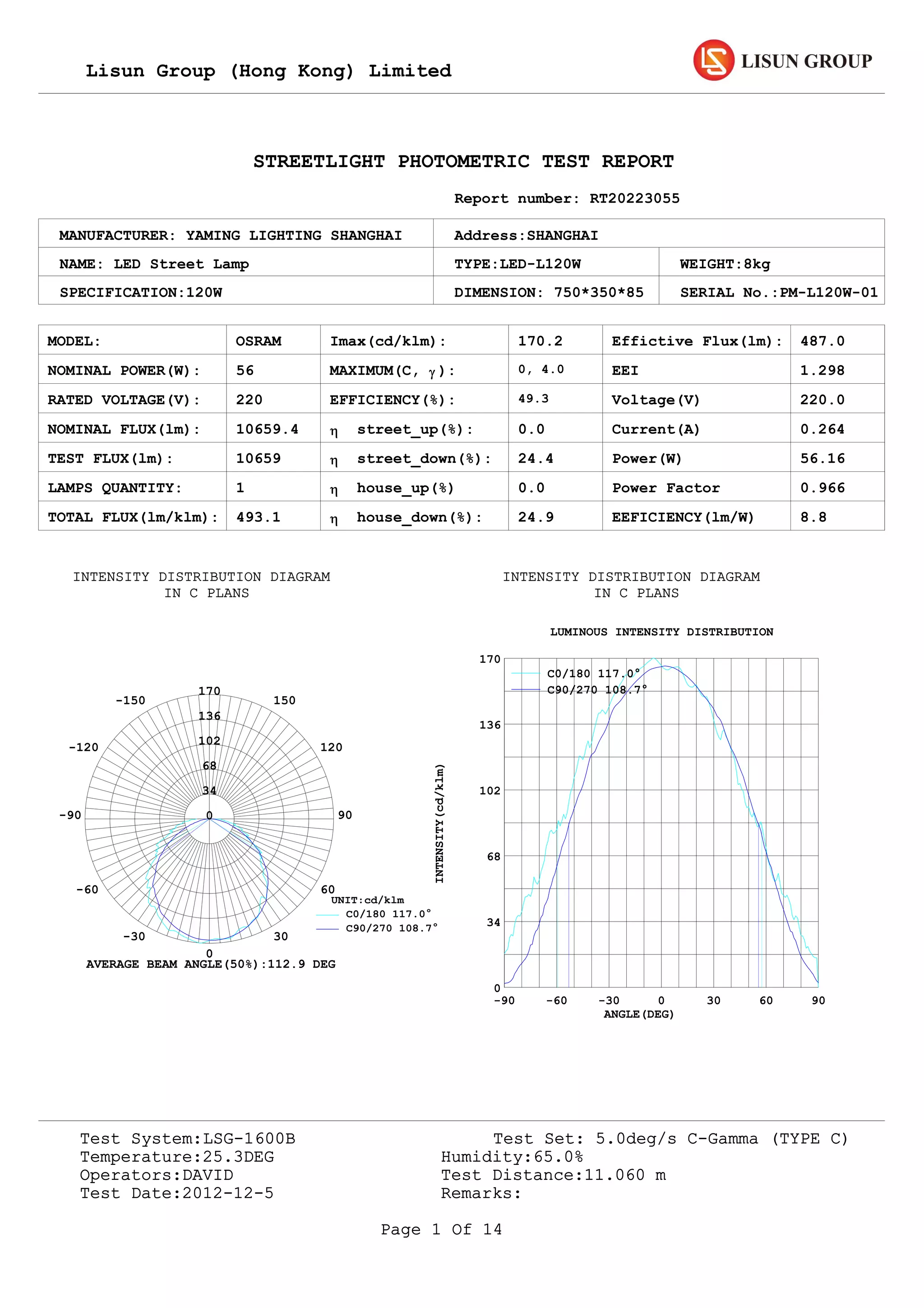 Goniospectroradiometers lsg-1600bccd | PDF