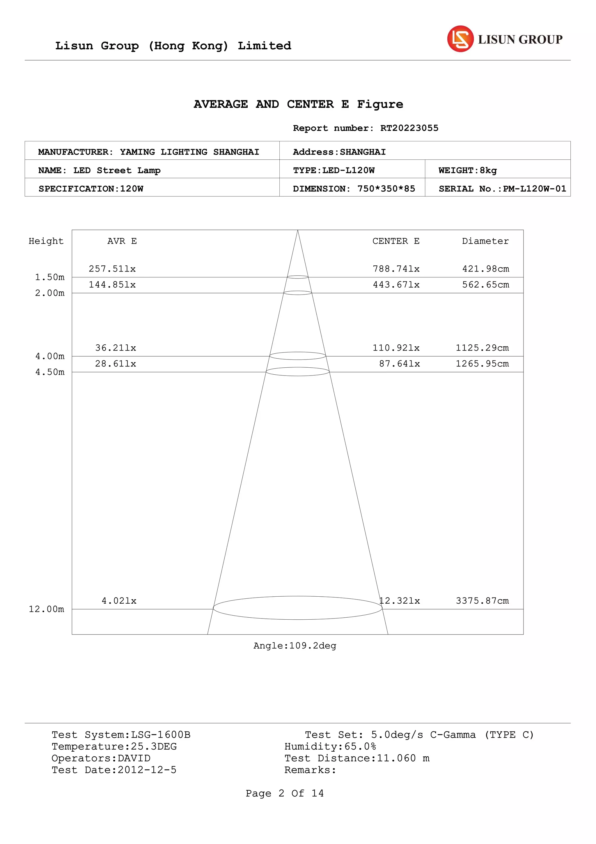 Goniospectroradiometers lsg-1600bccd | PDF