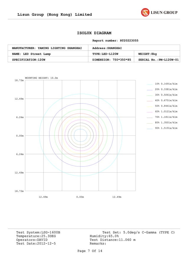 Goniospectroradiometers lsg-1600bccd | PDF