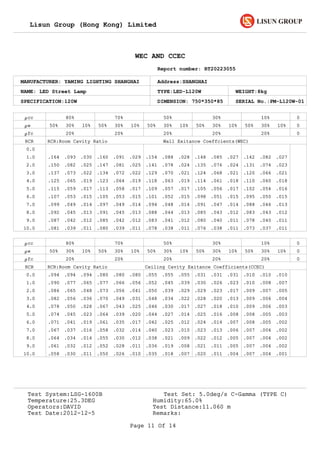Goniospectroradiometers lsg-1600bccd | PDF