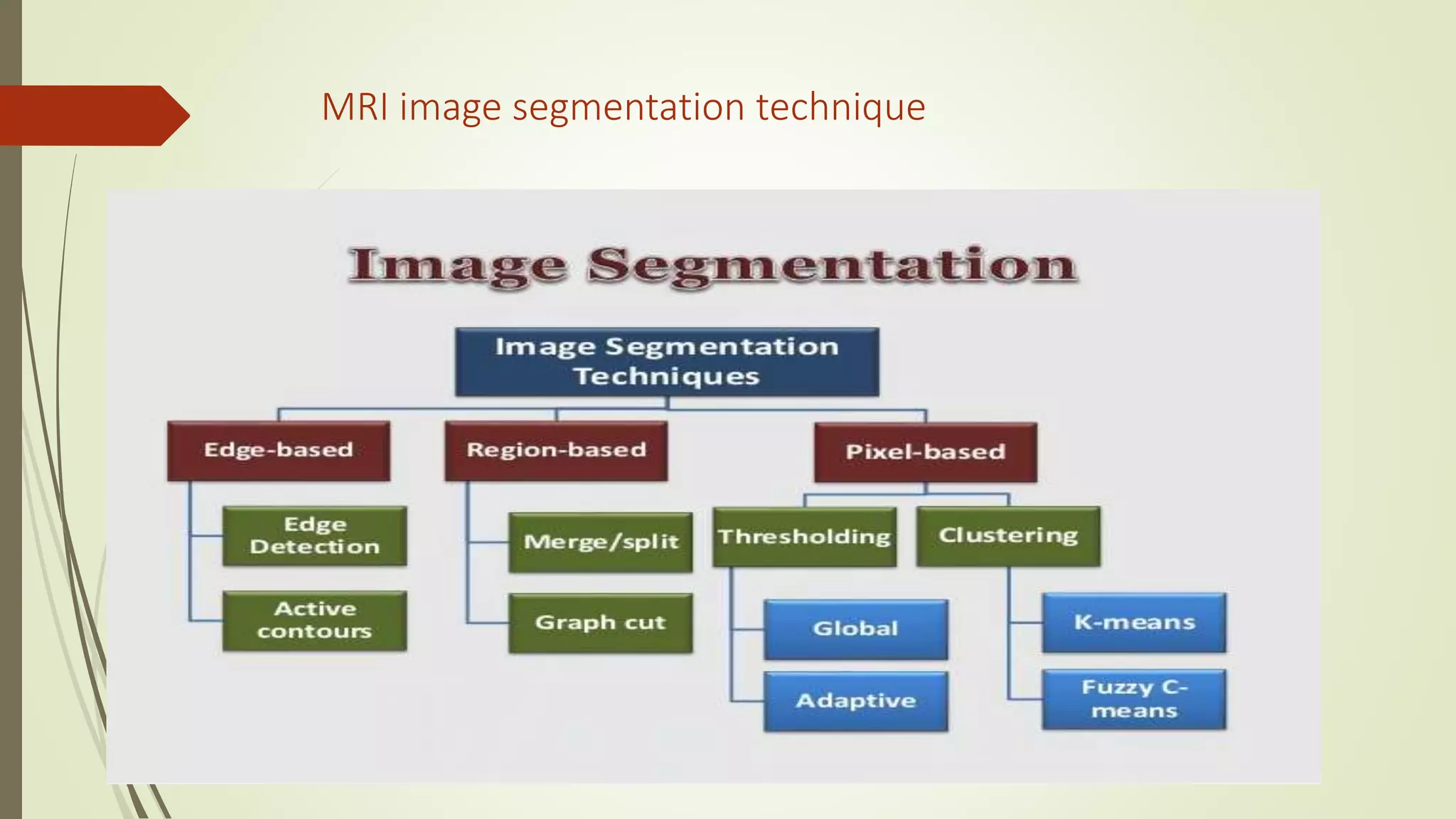 PATIENT DATA ACQUISITION USING MRI IMAGING MODALTIES | PPTX | 3-D ...
