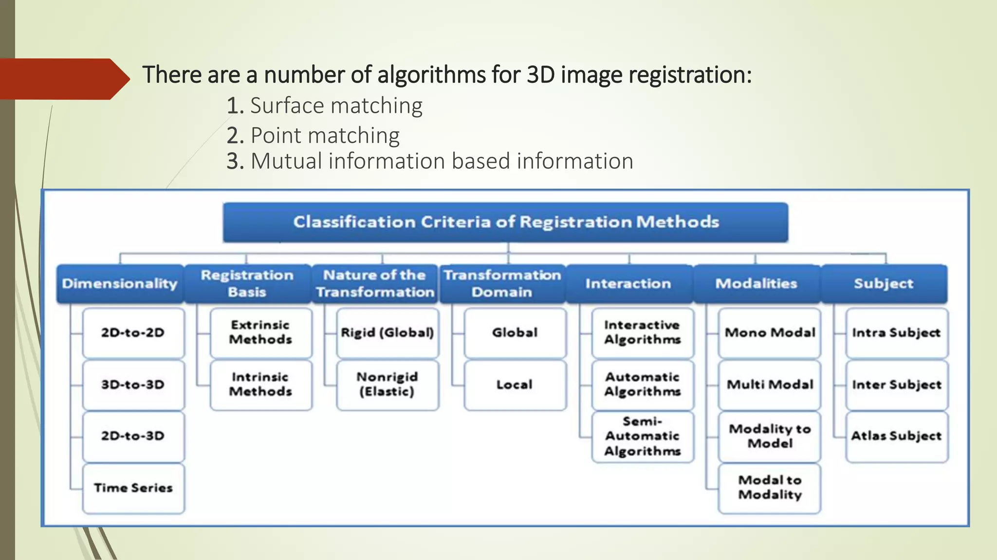 PATIENT DATA ACQUISITION USING MRI IMAGING MODALTIES | PPTX | 3-D Graphics | Computer Software ...