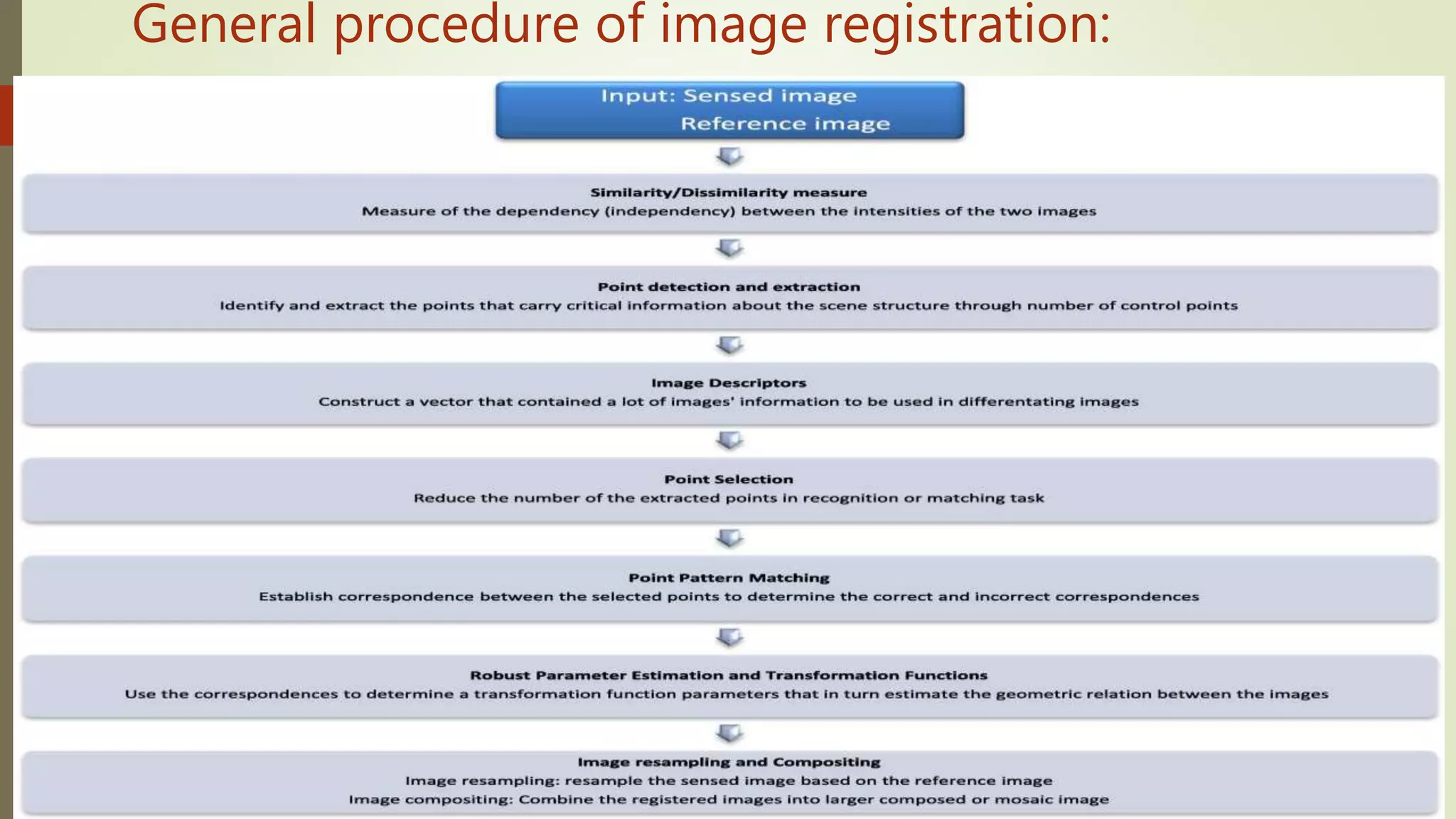 PATIENT DATA ACQUISITION USING MRI IMAGING MODALTIES | PPTX | 3-D ...