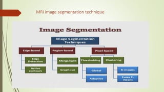 PATIENT DATA ACQUISITION USING MRI IMAGING MODALTIES | PPTX