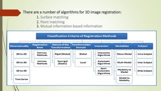 PATIENT DATA ACQUISITION USING MRI IMAGING MODALTIES | PPTX