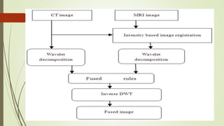 PATIENT DATA ACQUISITION USING MRI IMAGING MODALTIES | PPTX