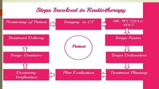 PATIENT DATA ACQUISITION USING MRI IMAGING MODALTIES | PPTX