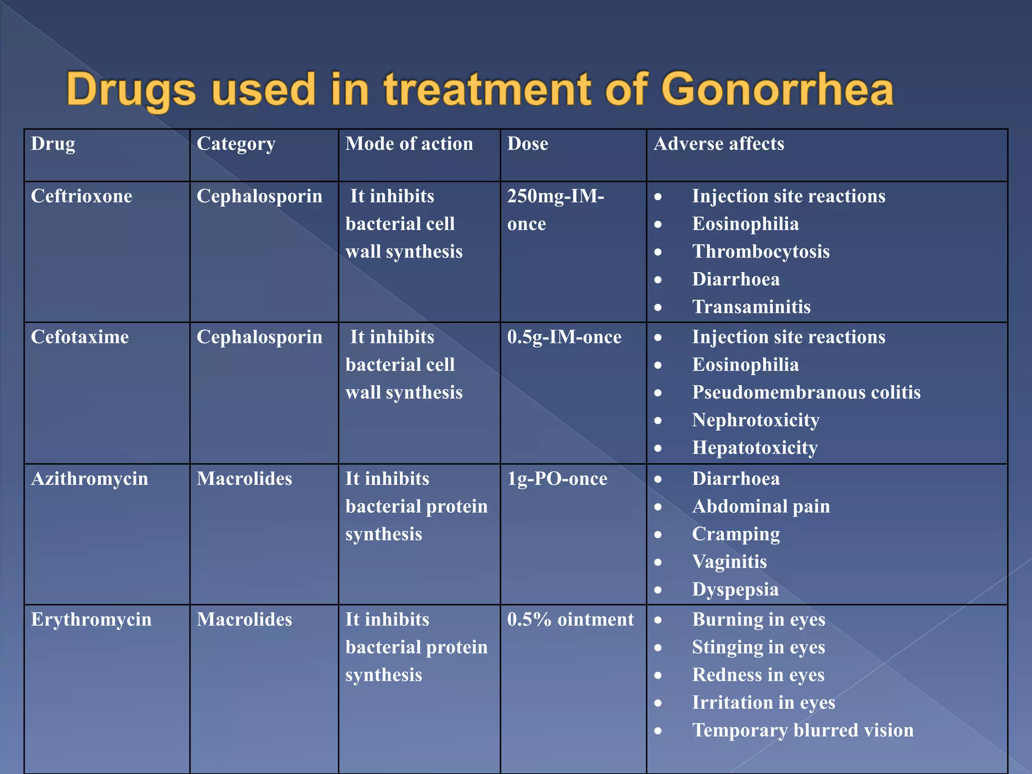 Gonorrhea | PPTX