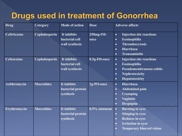 Gonorrhea | PPTX | Sexual Conditions | Sexual Health