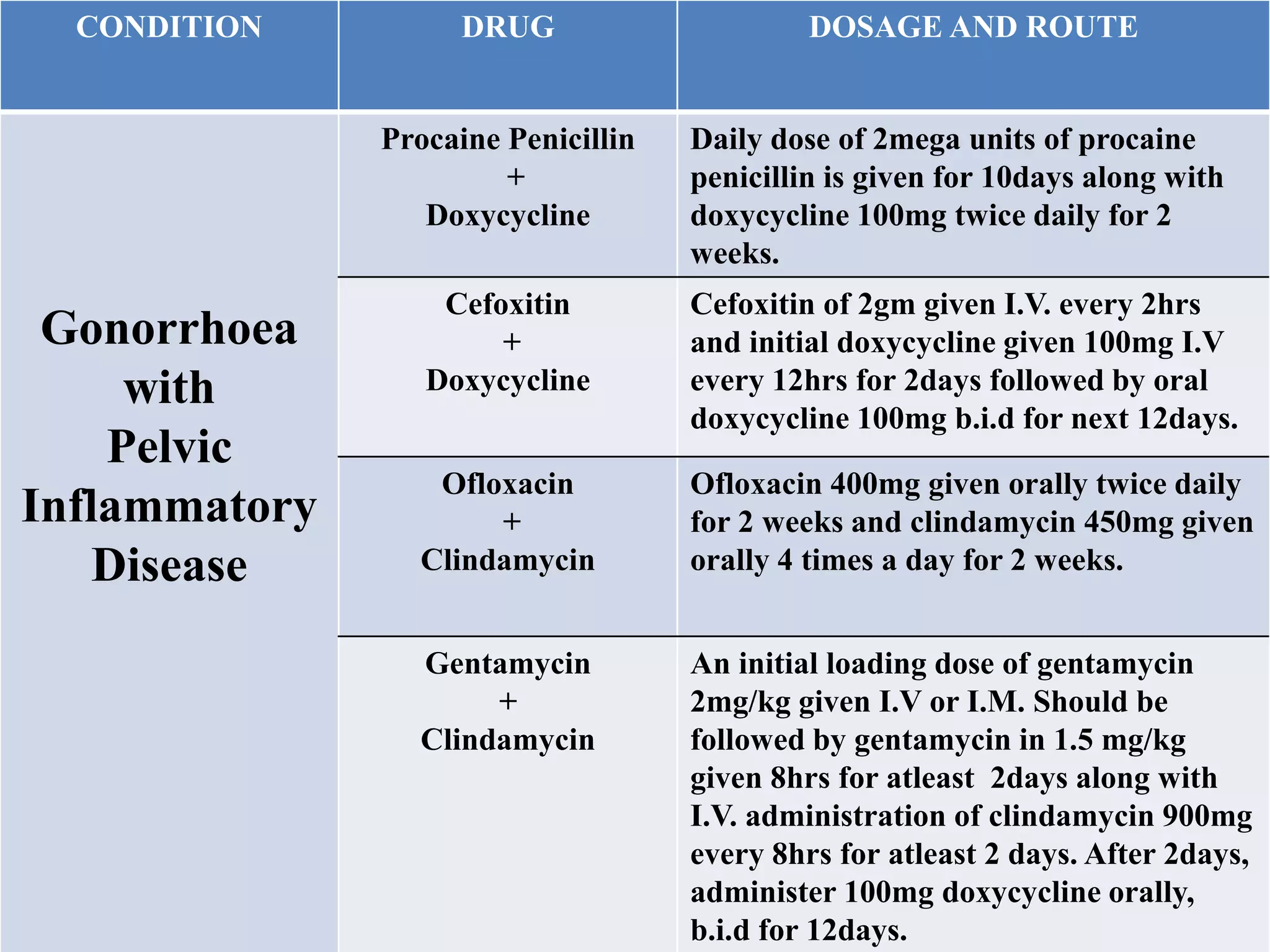 SEXUALLY TRANSMITTED DISEASE (GONORRHOEA) | PPTX