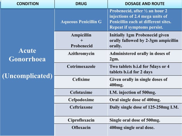 SEXUALLY TRANSMITTED DISEASE (GONORRHOEA) | PPTX | Sexual Conditions | Sexual Health