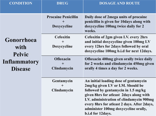 SEXUALLY TRANSMITTED DISEASE (GONORRHOEA) | PPTX | Sexual Conditions | Sexual Health