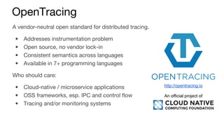 Tracing 2000+ polyglot microservices at Uber with Jaeger and OpenTracing | PDF | Computing ...