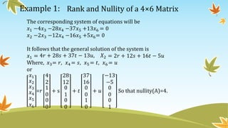 Rank nullity theorem | PPT
